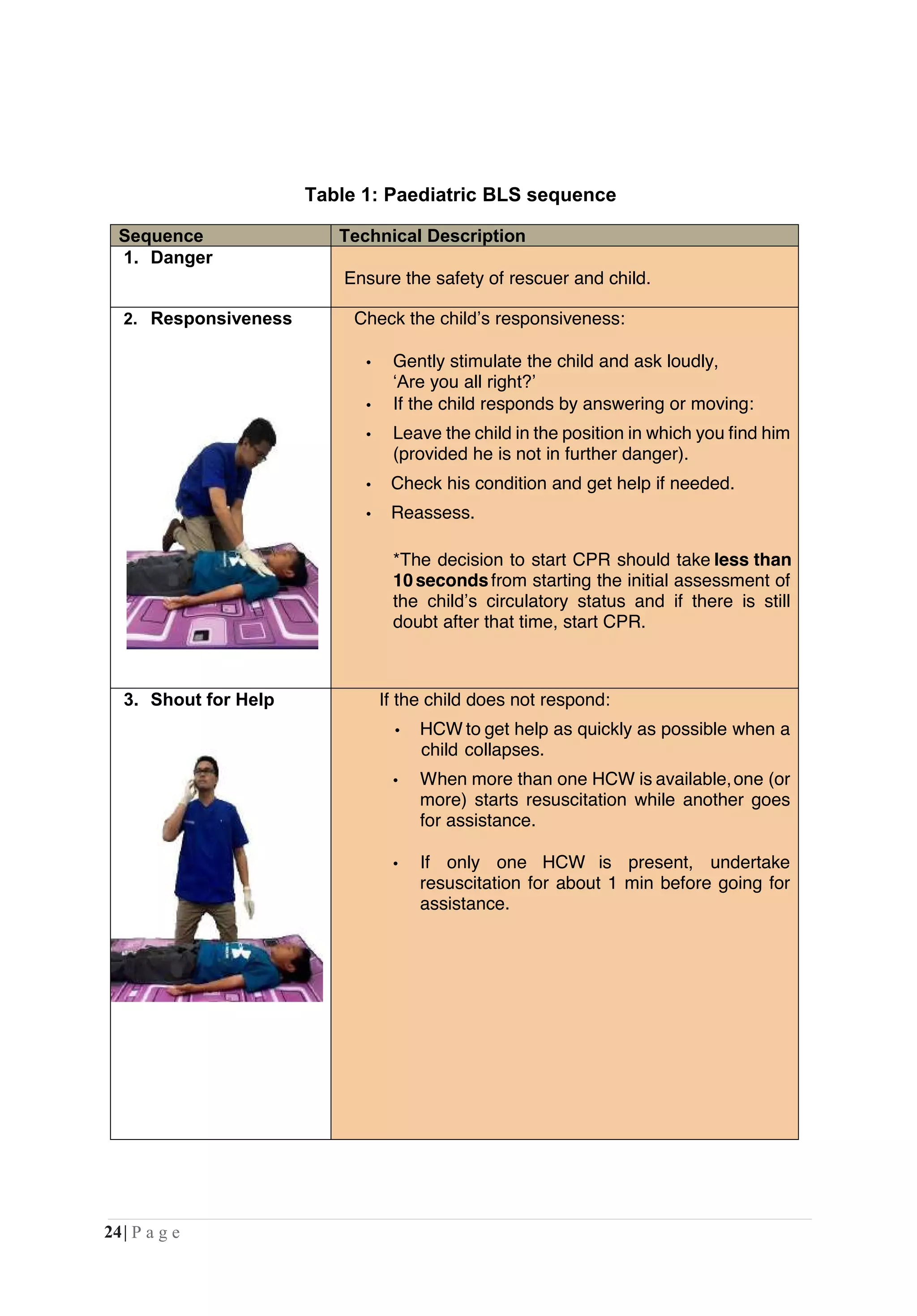 BASIC LIFE SUPPORT TRAINING MANUAL NEW MOH HOUSEMANSHIP MALAYSIA | PDF