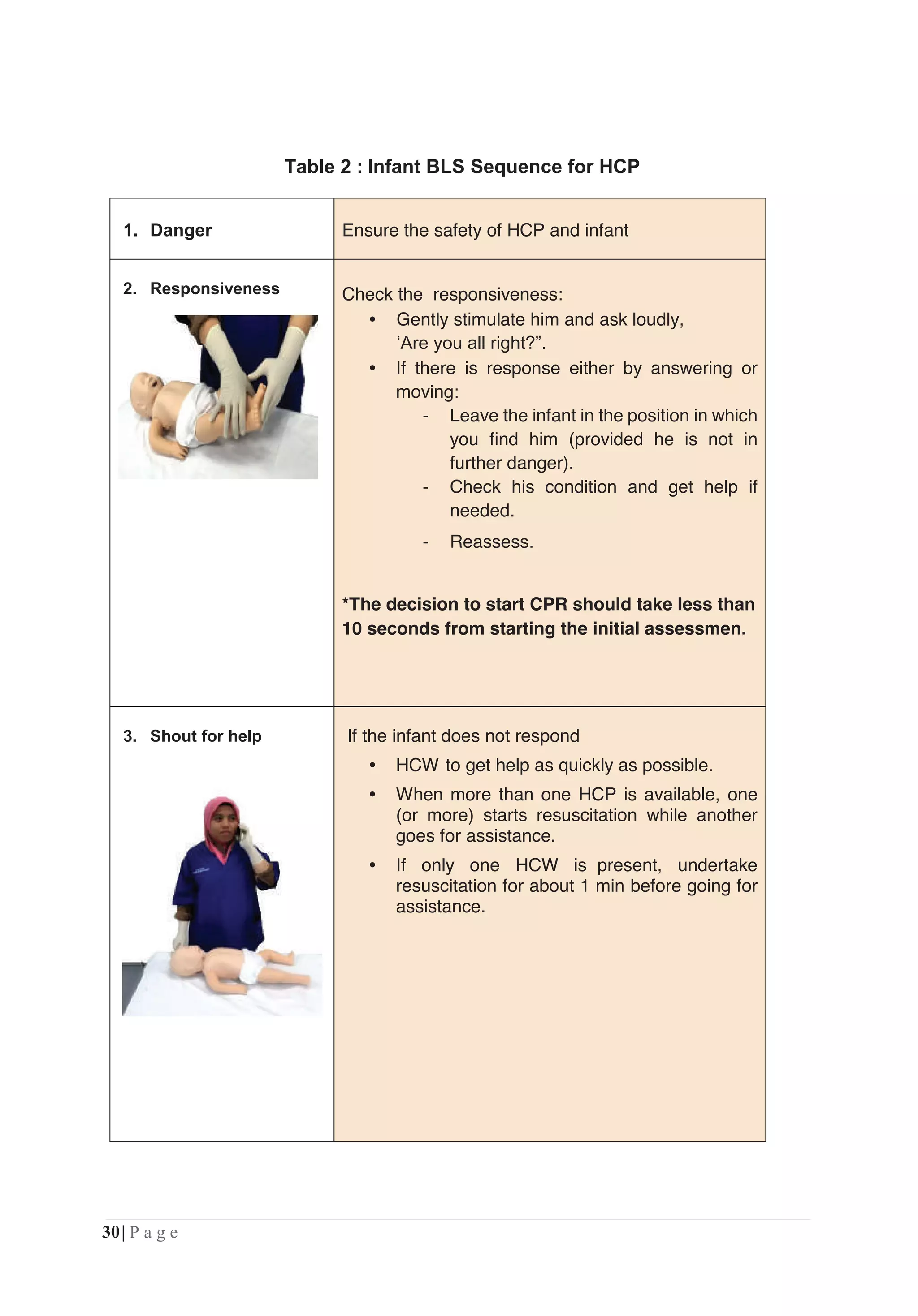 BASIC LIFE SUPPORT TRAINING MANUAL NEW MOH HOUSEMANSHIP MALAYSIA | PDF