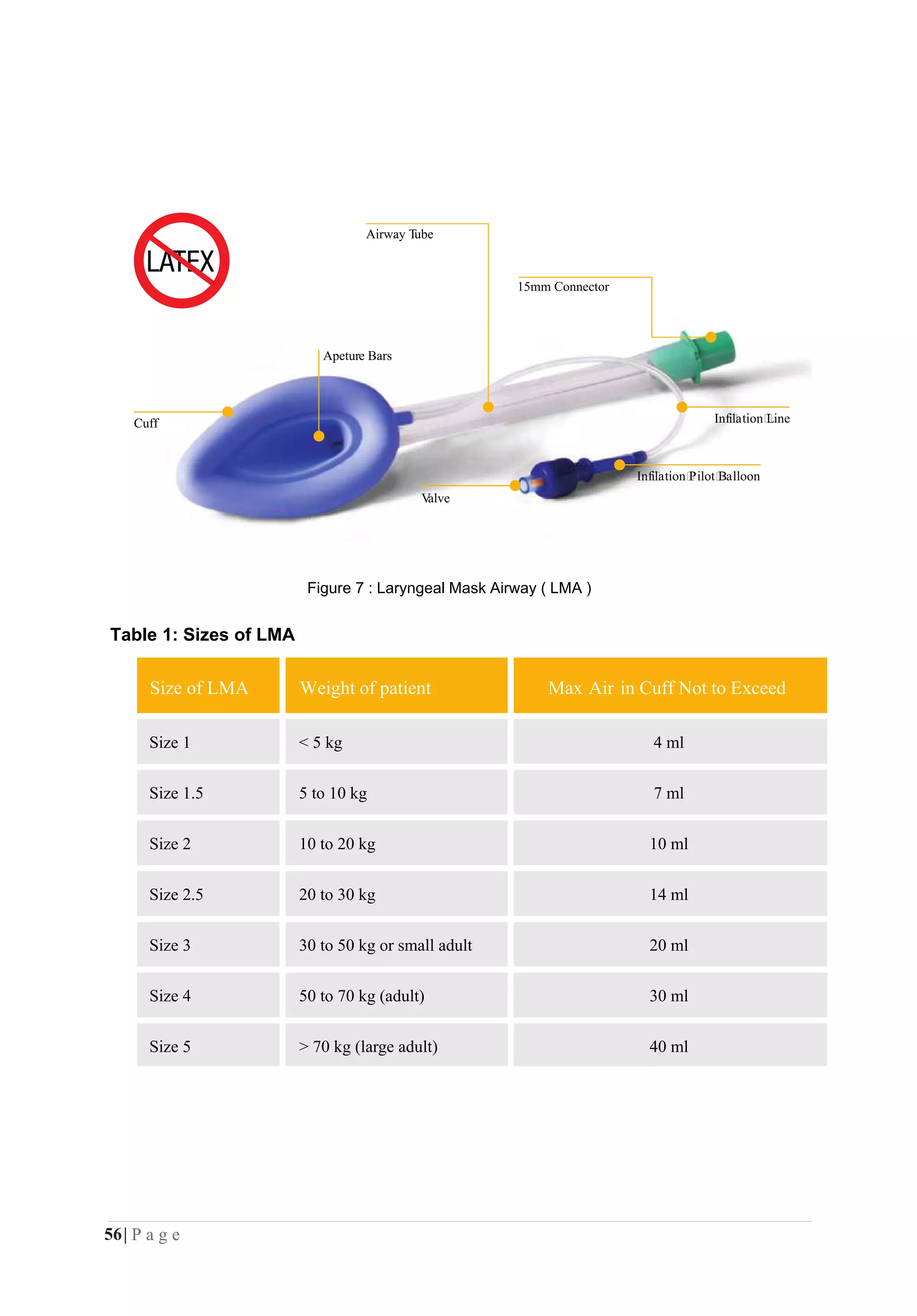 BASIC LIFE SUPPORT TRAINING MANUAL NEW MOH HOUSEMANSHIP MALAYSIA | PDF