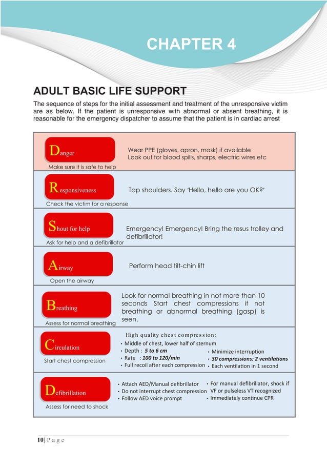 BASIC LIFE SUPPORT TRAINING MANUAL NEW MOH HOUSEMANSHIP MALAYSIA | PDF