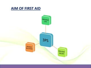 Basic Life support (BLS) workshop presentation. | PPTX