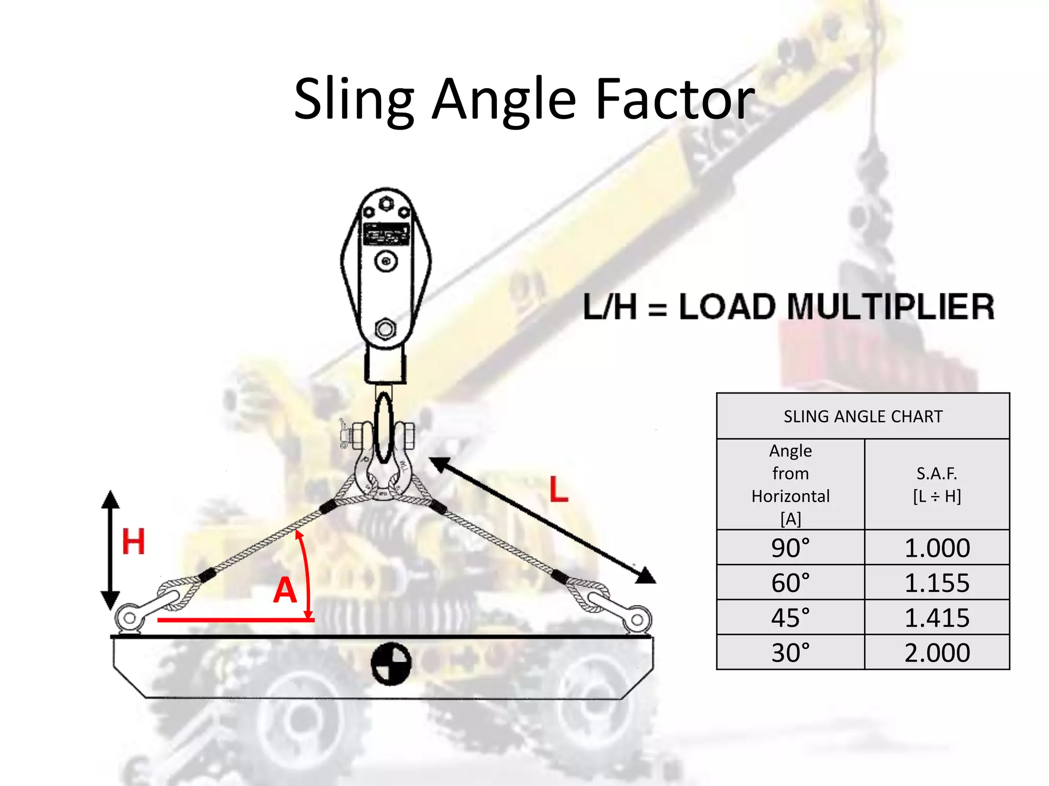Basic liffting Rigging and Signalling.pptx