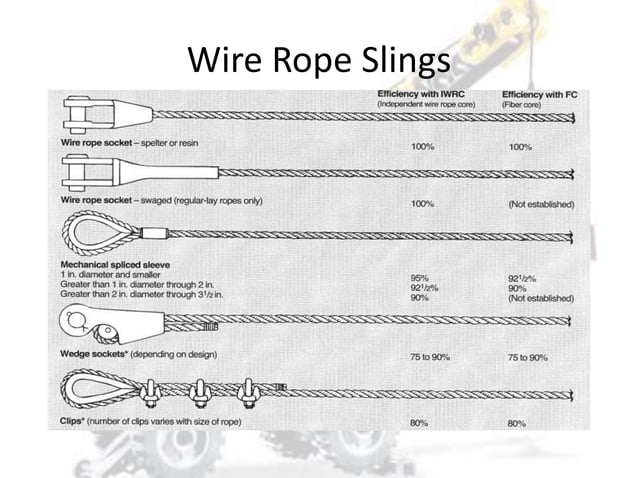 Basic liffting Rigging and Signalling.pptx