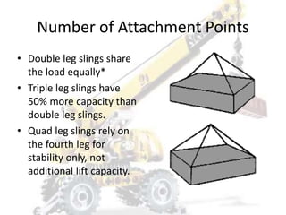 Basic liffting Rigging and Signalling.pptx