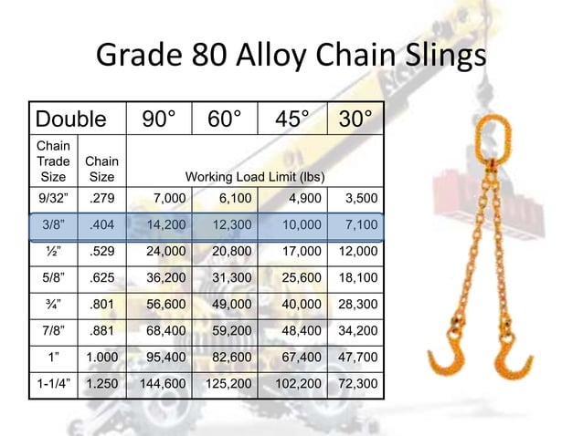 Basic liffting Rigging and Signalling.pptx