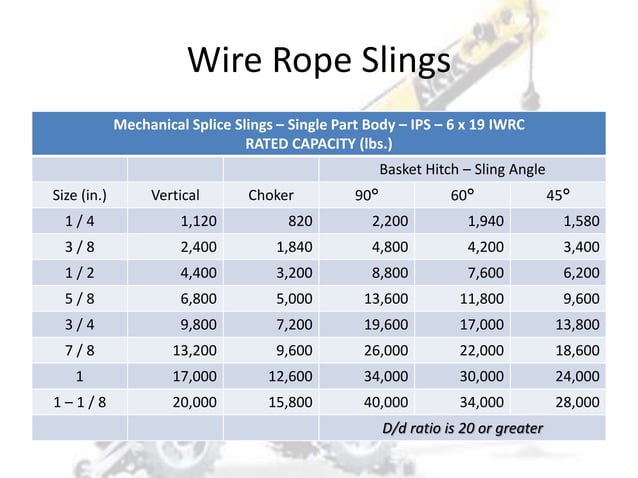 Basic liffting Rigging and Signalling.pptx