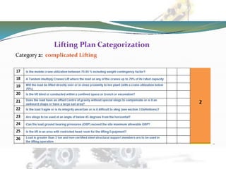 Basic liffting Rigging and Signalling.pptx