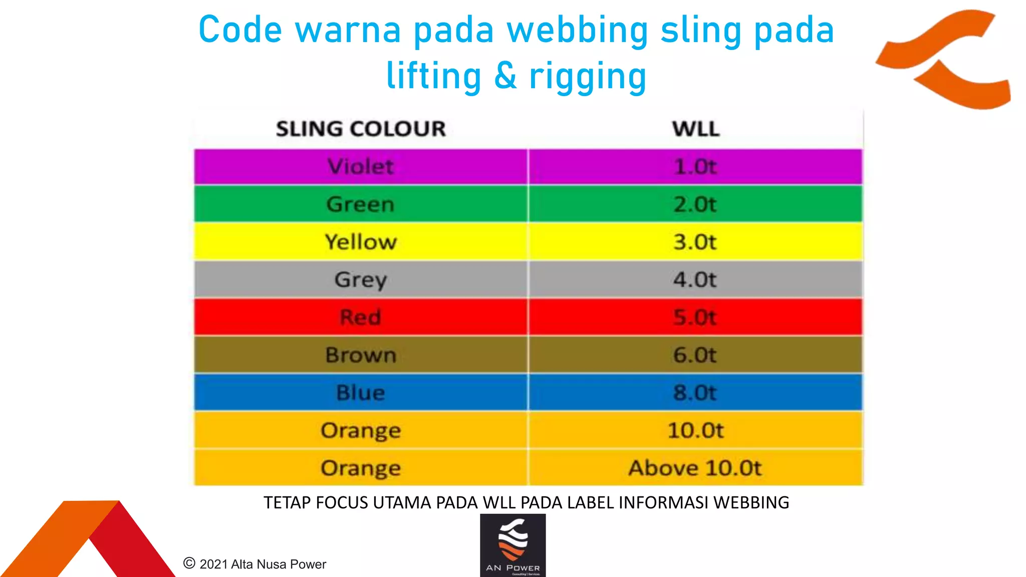 Basic lifting rigging module 02 | PDF