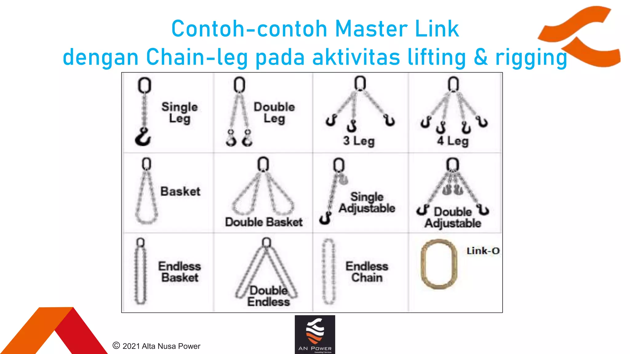 Basic lifting rigging module 02 | PDF