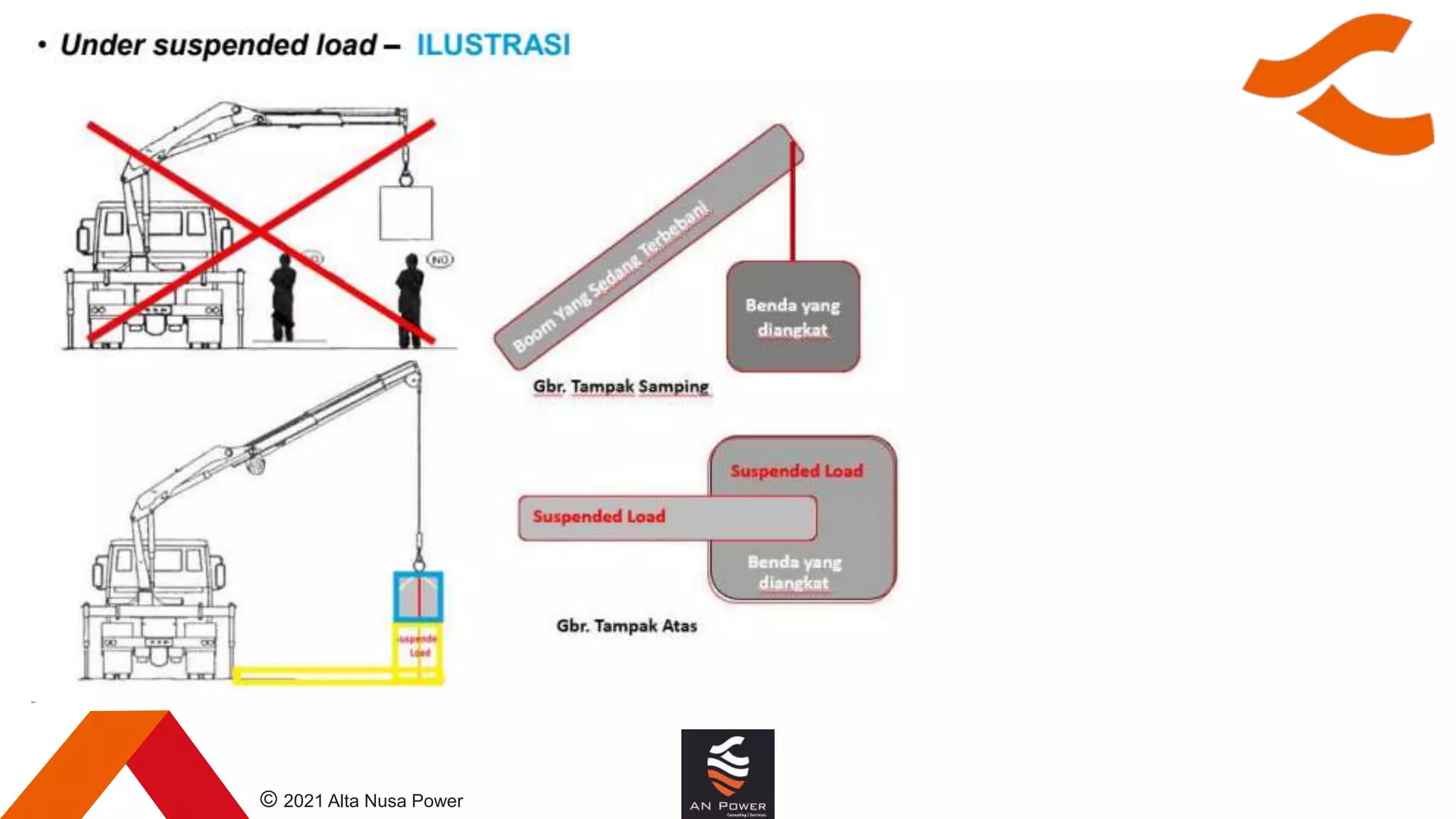 Basic lifting rigging module 02 | PDF