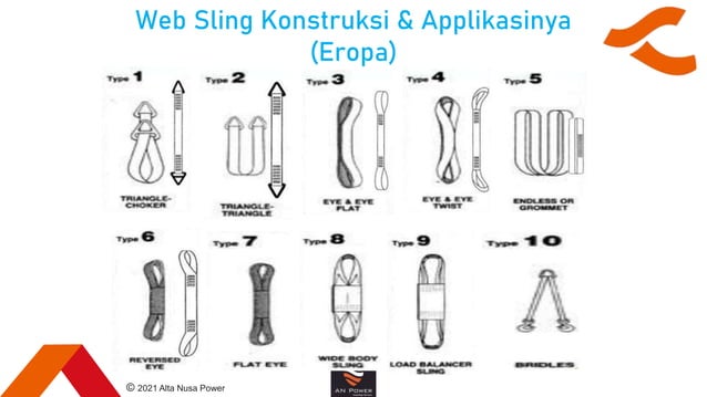 Basic lifting rigging module 02 | PDF