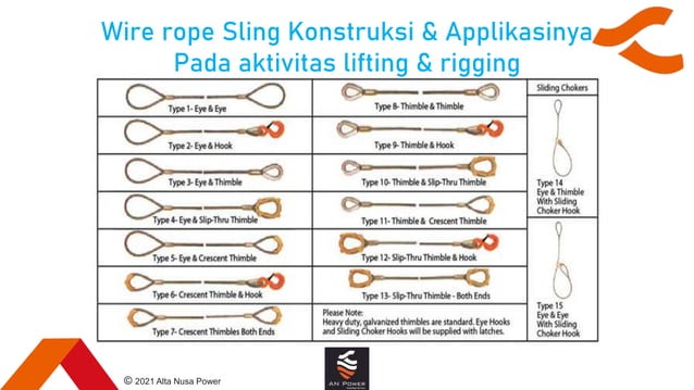 Basic lifting rigging module 02 | PDF