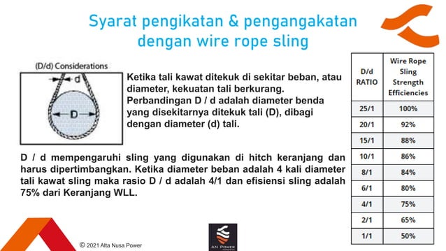 Basic lifting rigging module 02 | PDF