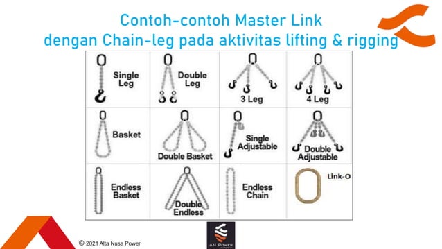 Basic lifting rigging module 02 | PDF
