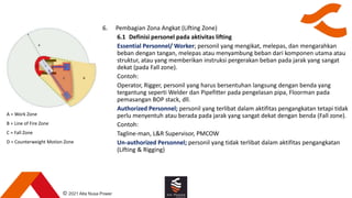 Basic lifting rigging module 02 | PDF