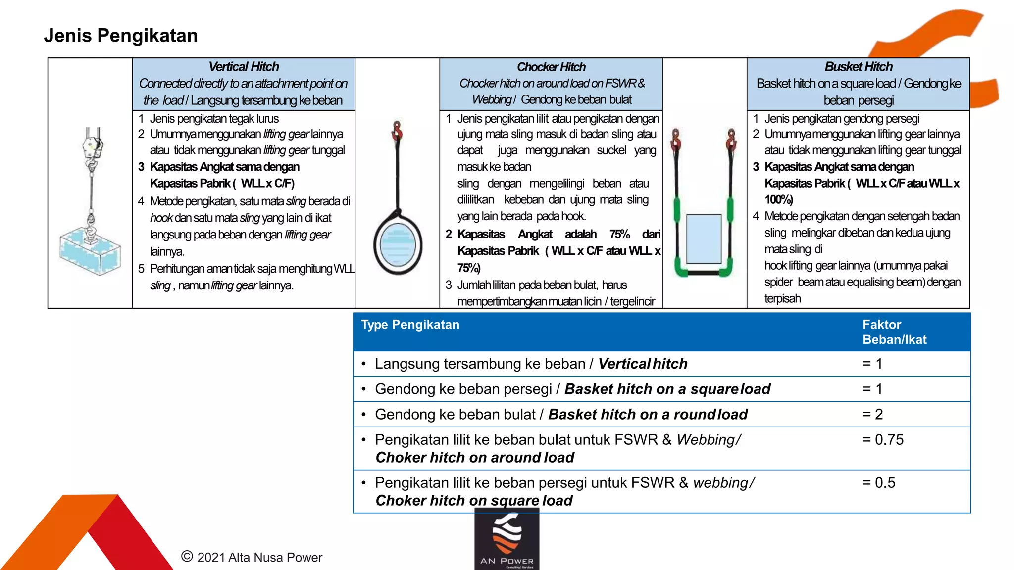 Basic lifting rigging module 03 | PDF