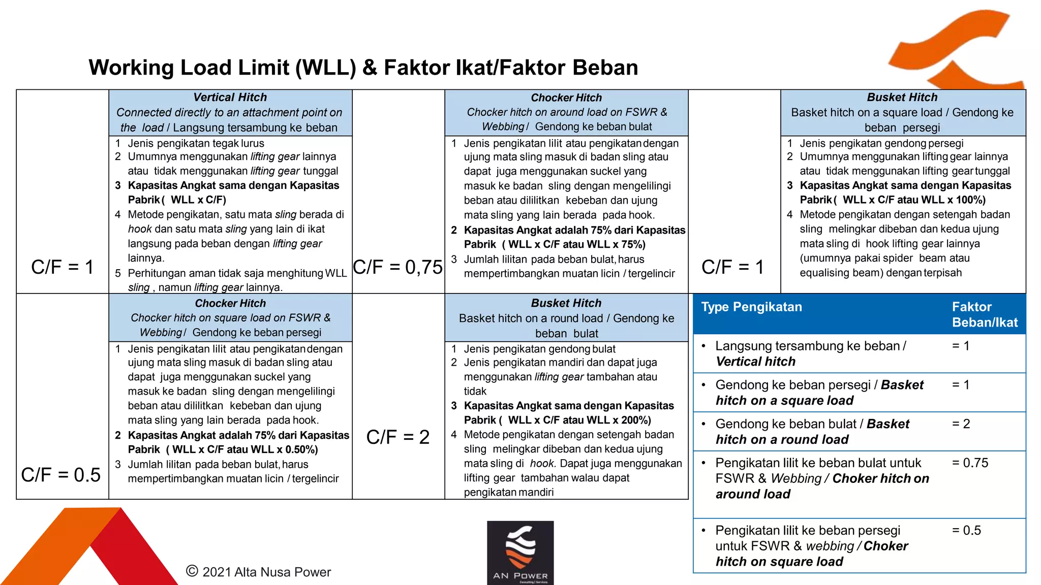 Basic lifting rigging module 03 | PDF