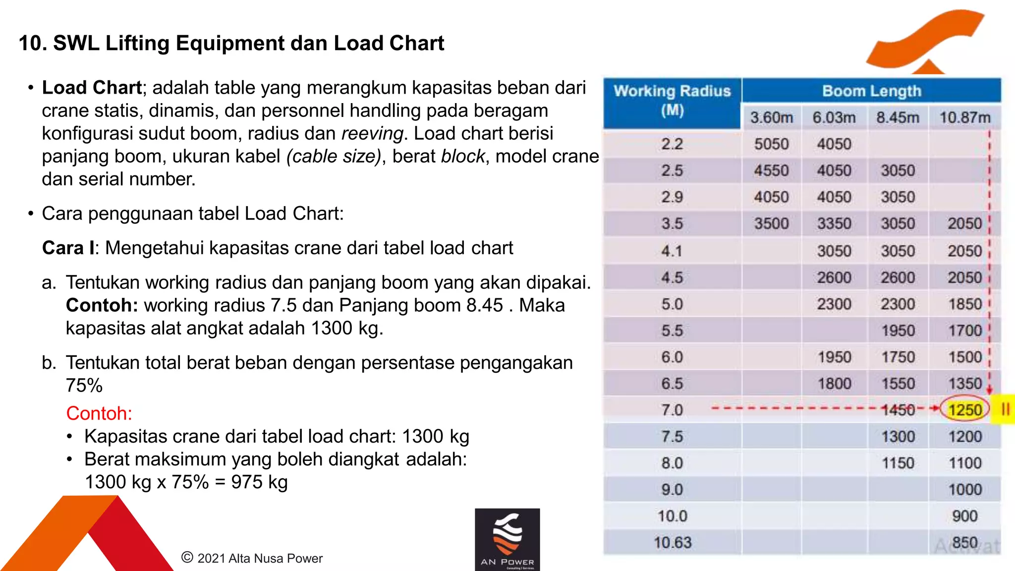 Basic lifting rigging module 03 | PDF