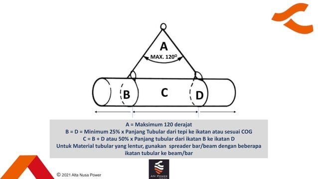 Basic lifting rigging module 03 | PDF