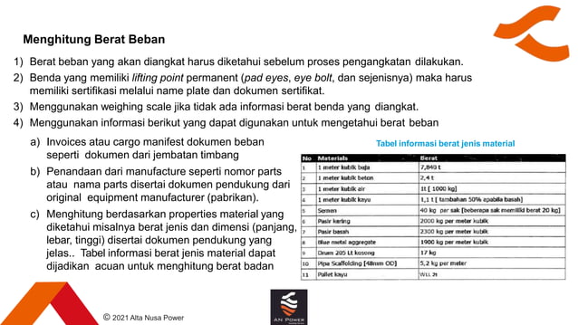 Basic lifting rigging module 03 | PDF