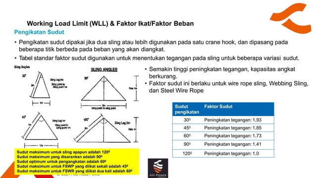 Basic lifting rigging module 03 | PDF