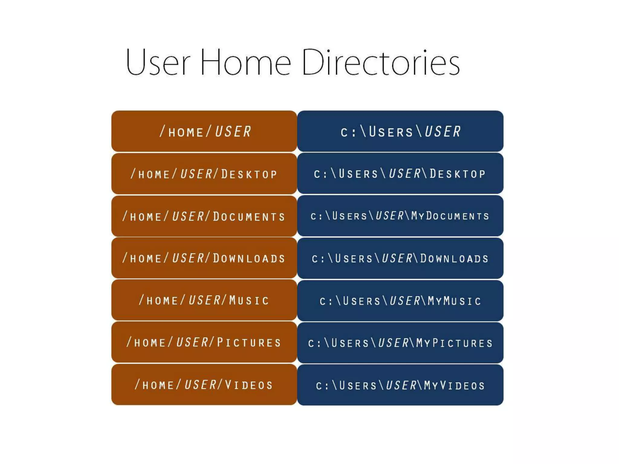 Intro To Linux Admin | PPSX