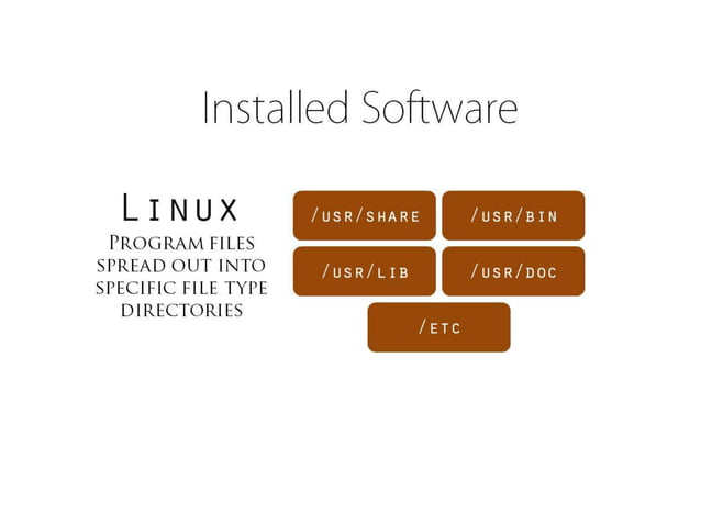Intro To Linux Admin | PPT