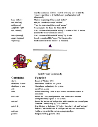 Basic linux commands | PDF | Operating Systems | Computer Software and ...