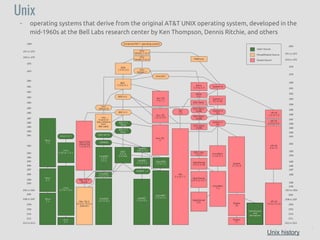 Basic linux commands for bioinformatics | PDF