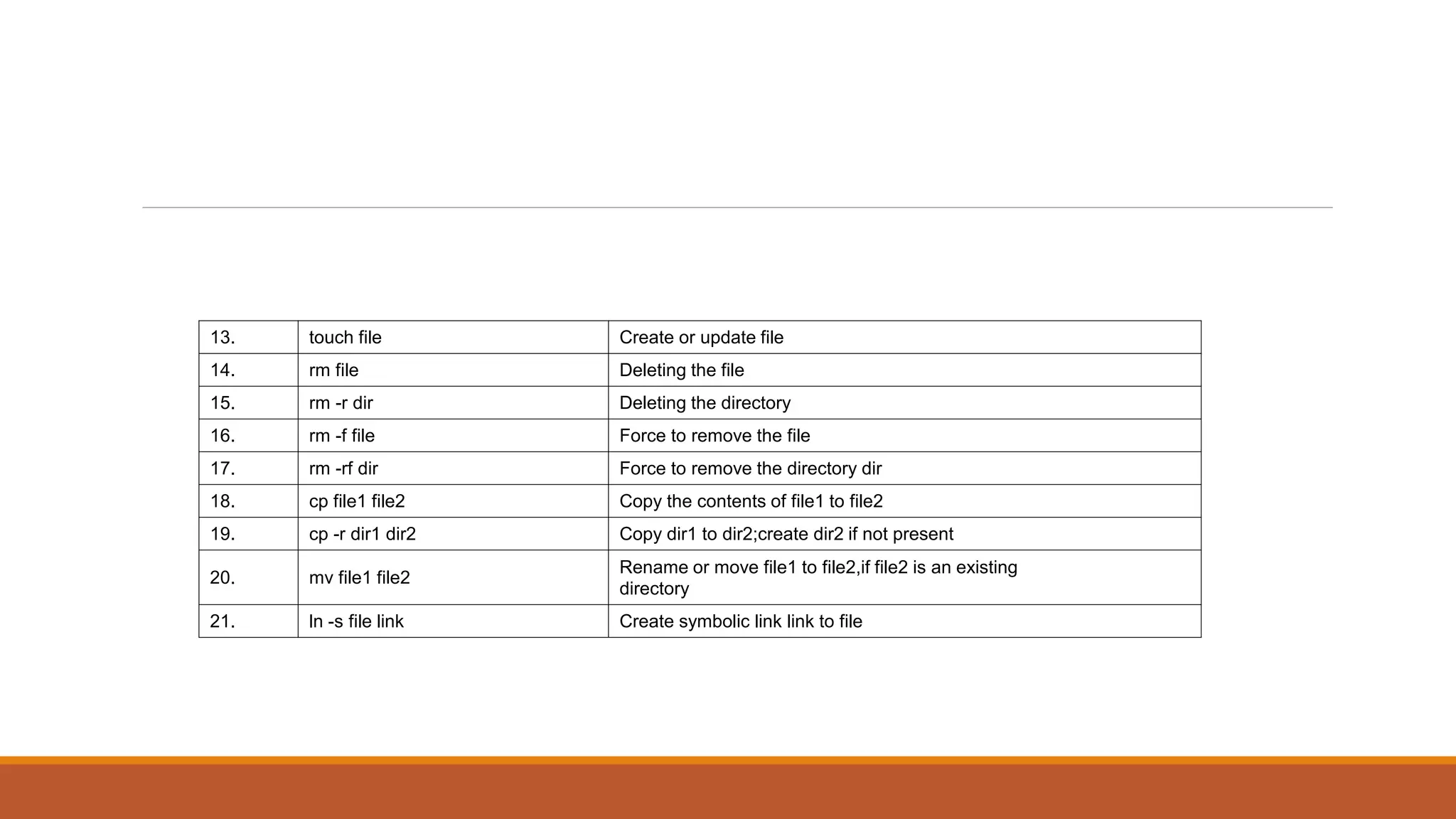 Basic Linux Commands.pptx