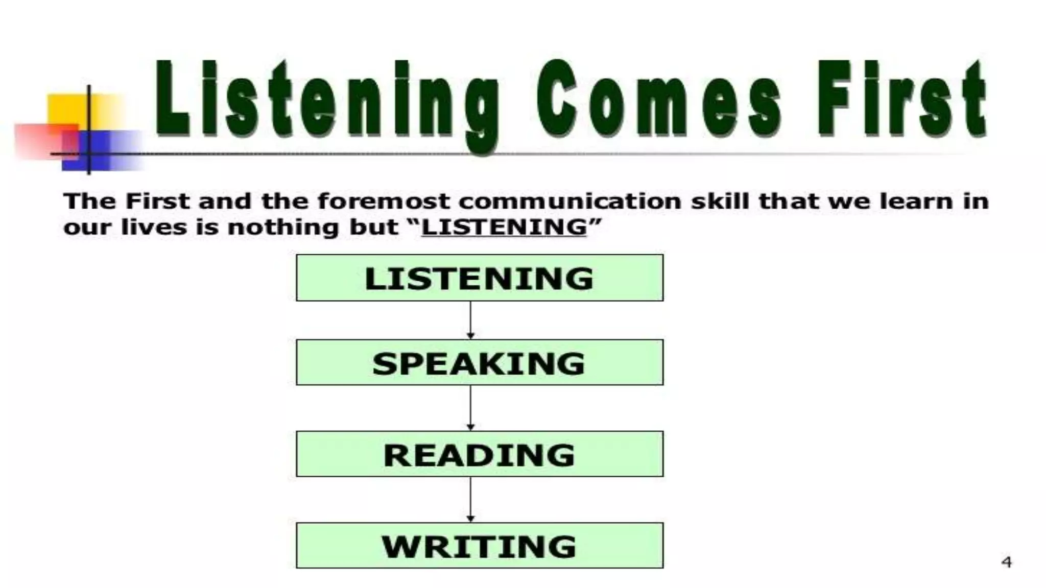 Basic listening skills || Part 1 || | PPT
