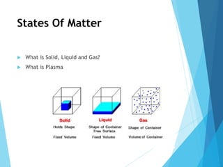 Liquefied Natural Gas ( LNG ) | PPTX