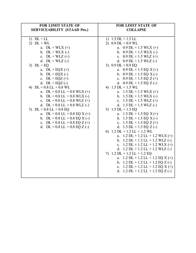 Basic Loads Cases | DOCX | Civil Engineering Industry | Industries