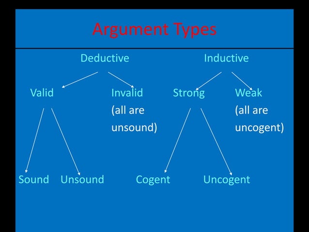 Basic Logical Argument.ppt
