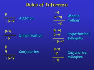 Basic Logical Argument.ppt