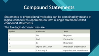 basic LOGICAL SYMBOLS IN DISCRETE MATHEMATICS (1).pptx