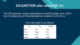 basic LOGICAL SYMBOLS IN DISCRETE MATHEMATICS (1).pptx