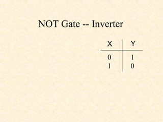 Basic logic gates | PPT | Programming Languages | Computing