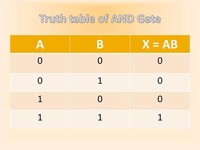 Basic logic gates | PPT