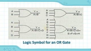BASIC LOGIC GATES.pdf