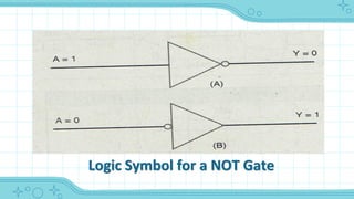 BASIC LOGIC GATES.pdf