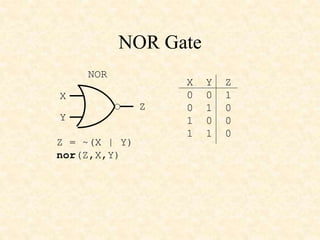 BasicLogicGates.ppt