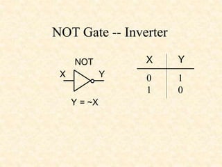 BasicLogicGates.ppt