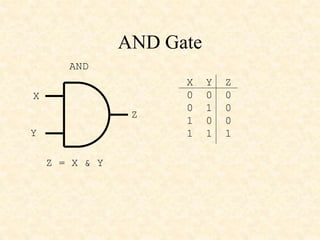BasicLogicGates.ppt