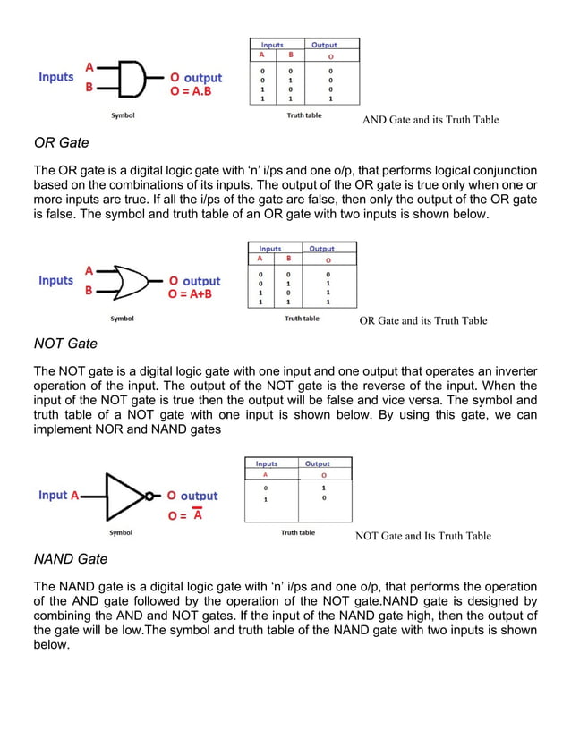 Basic Logic Gates with Truth Tables.pdf | Programming Languages | Computing