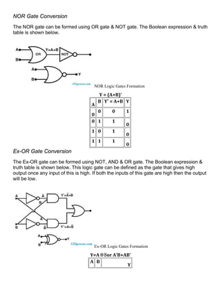 Basic Logic Gates with Truth Tables.pdf