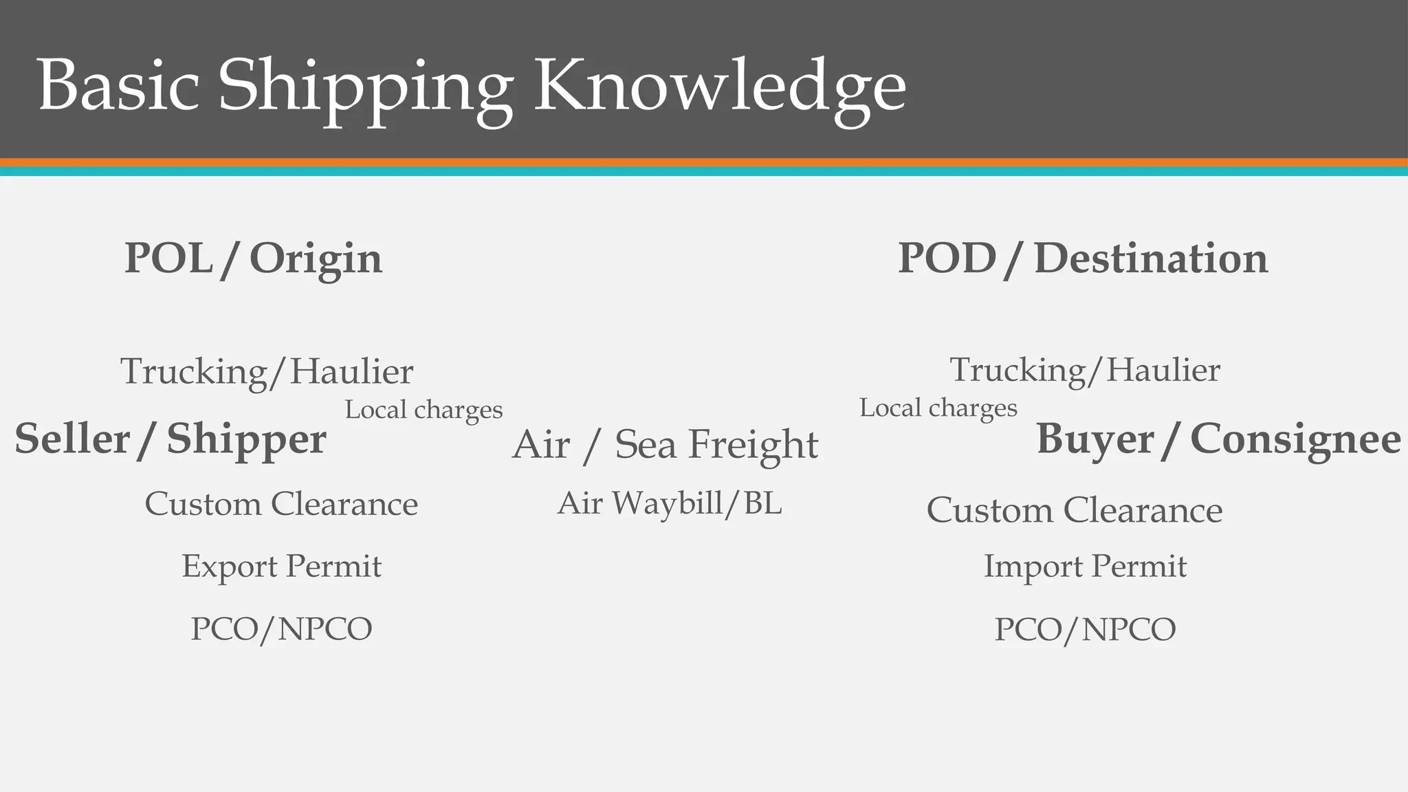 Basic Logistics Training and Shipping Knowledge | PPTX