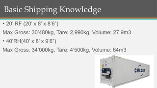 Basic Logistics Training and Shipping Knowledge | PPT