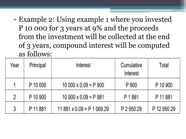 BASIC LONG-TERM FINANCIAL CONCEPTS.pptx