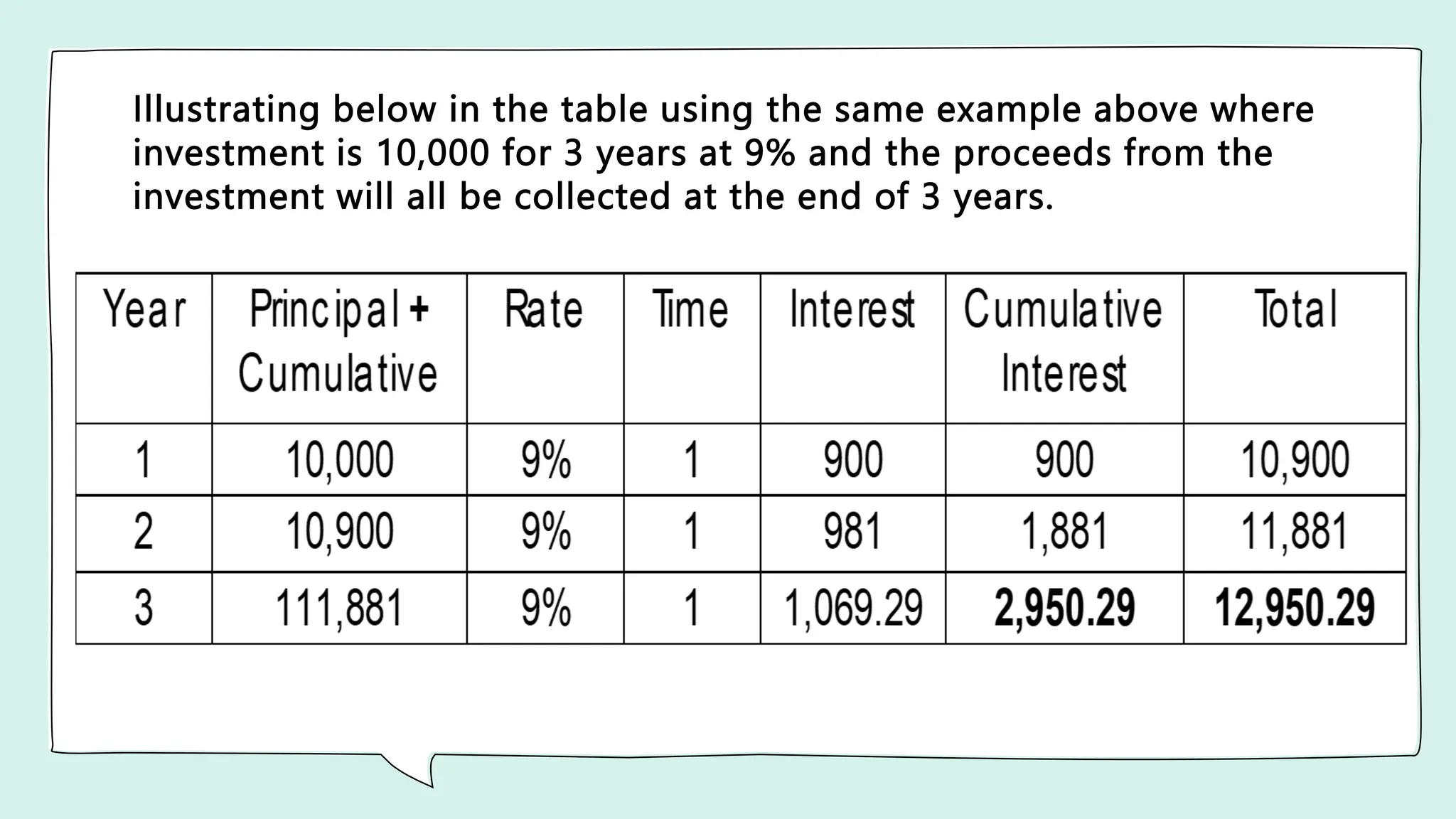 Basic Long-Term Financial Concepts_ Future and Present Value of Money.pptx
